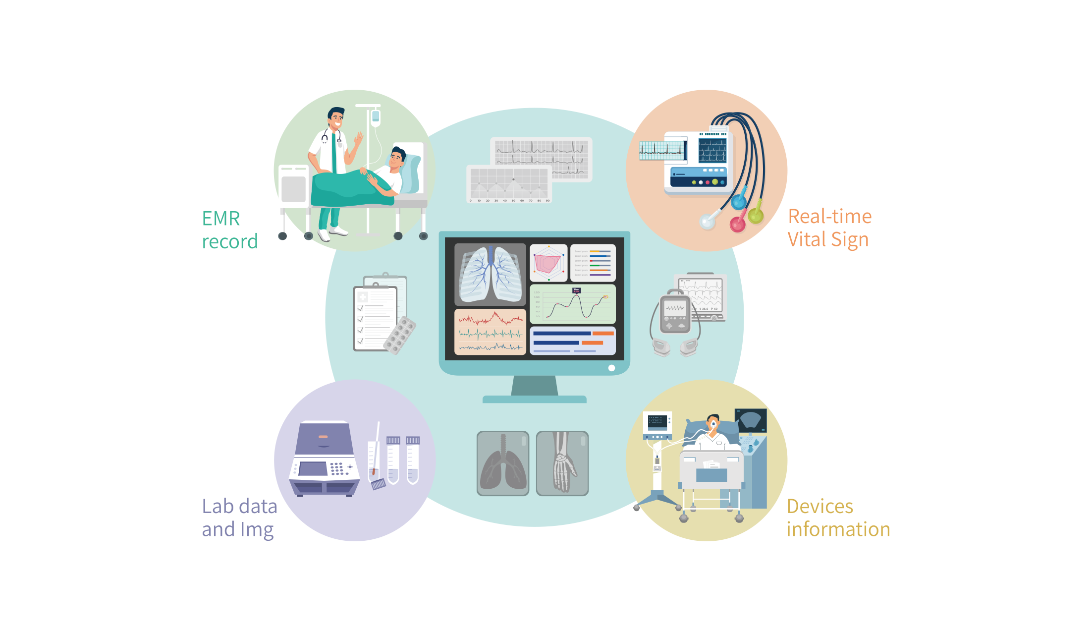 BestShape Patient Care Solution 全方位臨床資訊解決方案 | 緯創醫學科技